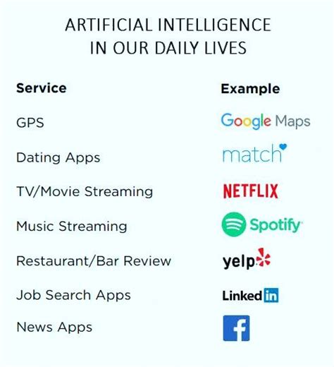 Programmers Adda Ai In Our Daily Lives 👉all Rights Reserved To