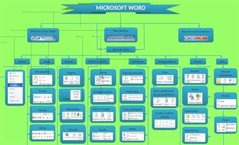 DOCX Mapa Conceptual De Microsoft Word DOKUMEN TIPS