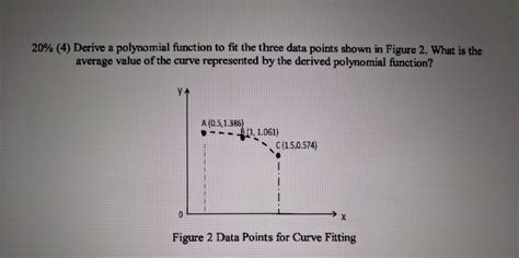 Solved Derive A Polynomial Function To Fit The Three Chegg