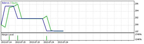 Building An Automatic News Trader Mql5 Articles