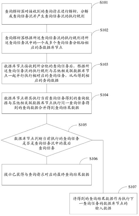 Data Query Method And Cluster Database System Eureka Patsnap