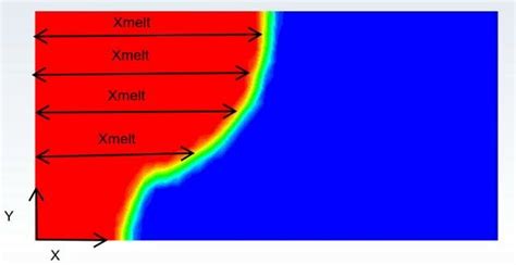 Convections Currents Effect Download Scientific Diagram