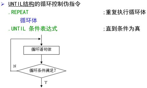8086汇编语言精华笔记总结~8086汇编语言程序设计总结 Csdn博客