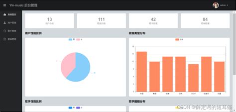 基于springbootvue框架前后端分离的音乐管理系统音乐播放器 Springboot 微信 Csdn博客