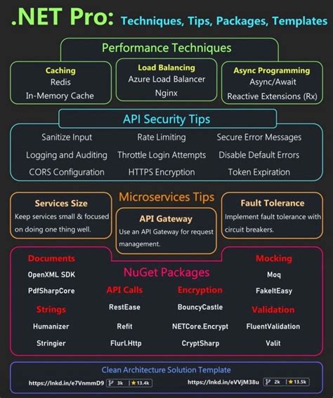 Mirza Mehran On Linkedin Dotnet Softwaredevelopment Technology