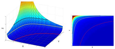 Adaptive Cost Function Fcsmpc For 6 Phase Ims