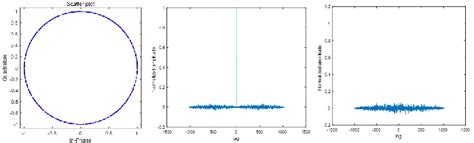 Figure 1 From Code Index Modulation Csk Spread Spectrum Underwater