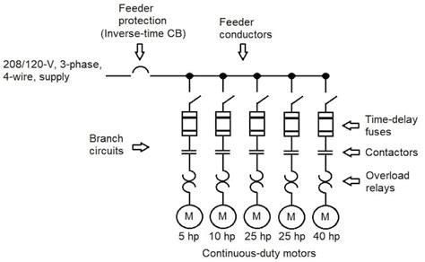 Protecting Motor Feeders From Short Circuits And Ground Faults Technical Articles
