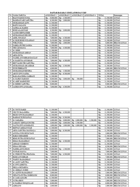 Daftar Bayaran Ukp Dan Paket Xlsx Ukp Pdf