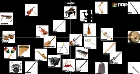 Instrument Personality Alignment Chart Rlingling40hrs