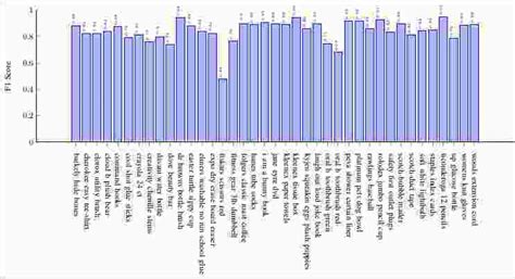 Tikz Pgf Pgfplots Bar Chart Extra Space Before The First Bar Tex