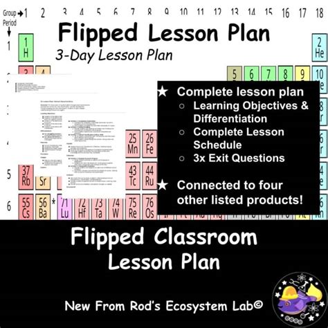 Balancing Equations And Limiting Reactants Flipped Classroom Lesson Plan