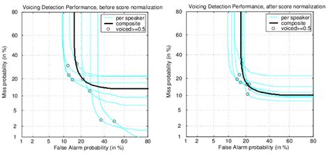 Voicing Detection Performance Without L And With R Download Scientific Diagram