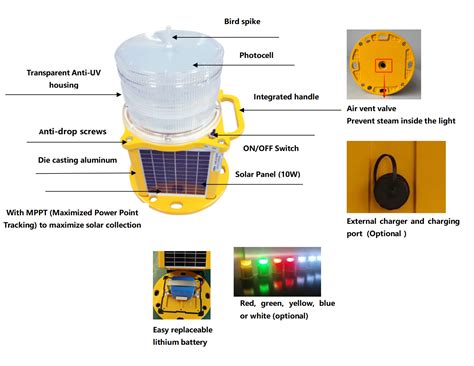 Zs60 Solar Helipad Perimeter Light Shanghai Lansing Electronics Co Ltd