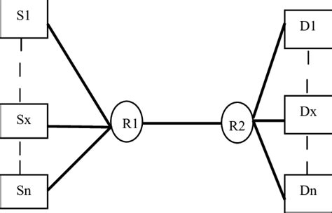 Simulated Wired Network Topology Download Scientific Diagram