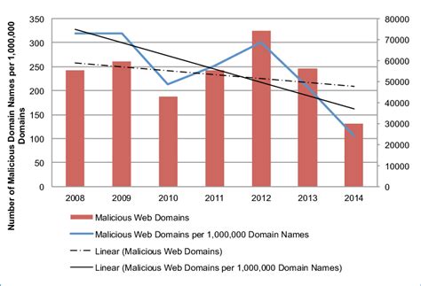 Normalized Versus Absolute Domains Download High Resolution