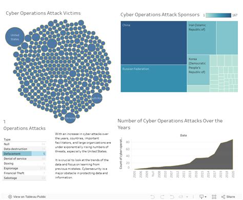 Github Cozycloud Cybersecurity Visual Analysis This Repository