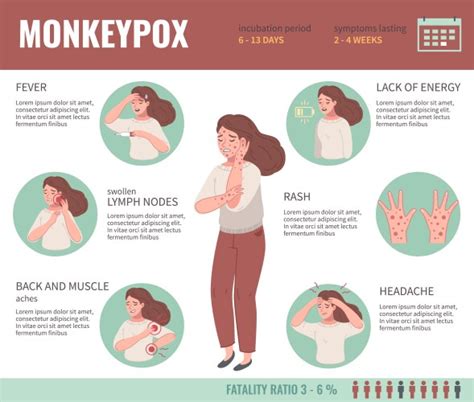 Stroke Symptoms And Preventions Poster With Text Vector Image