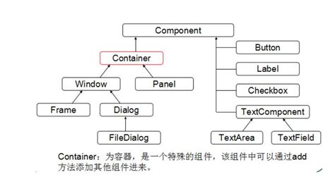 如何用java语言编写小游戏？（一）java 实现小游戏需要哪些技术 Csdn博客