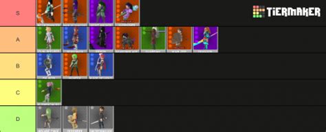 World Zero Class Rankings 2024 Tier List Community Rankings