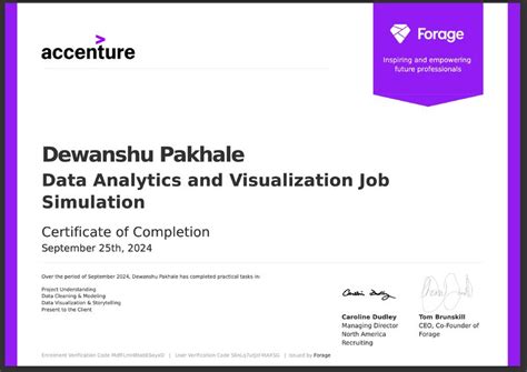 Dewanshu Pakhale On Linkedin Accenture Dataanalytics Visualization