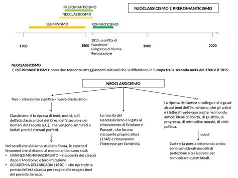 Neoclassicismo Preromaticismo E Romanticismo Schemi E Mappe