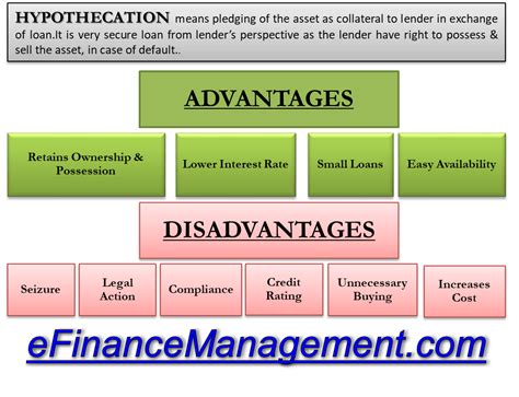Advantages And Disadvantages Of Hypothecation Efinancemanagement