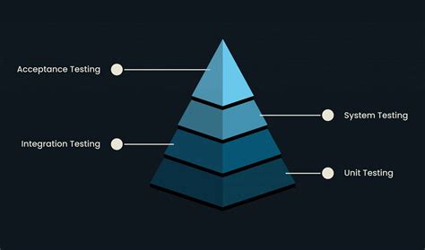 defi security best practices for building a blockchain project wesoftyou