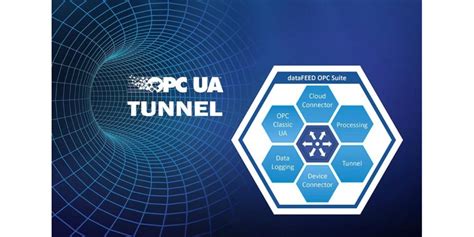Datafeed Opc Suite Increases Application Security With Opc Ua Tunnel