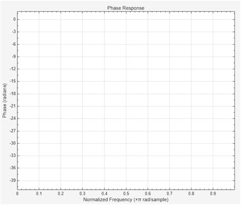 ShowFilters Show Or Hide Filters In Filter Analyzer App MATLAB