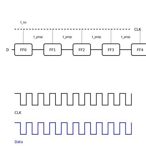 Shift Registers Tutorials On Electronics Next Electronics