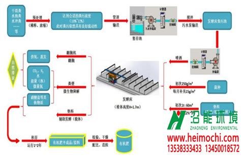 中国最权威的猪场零排放异位非接触式发酵床技术厂家技术