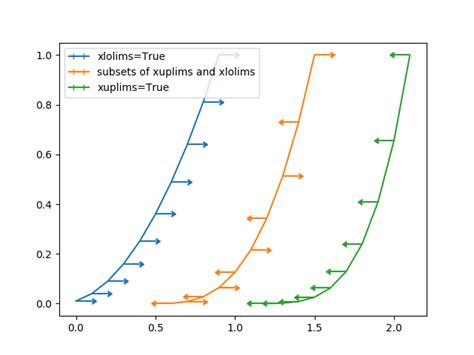Errorbar Limit Selection Matplotlib 3 1 2 Documentation