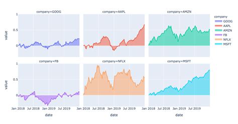 可视化神器plotly玩转股票图plotly 画k线 Csdn博客