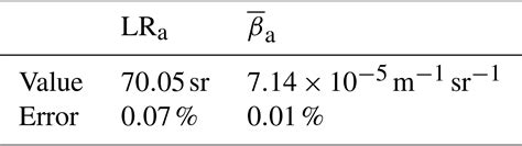 Amt A New Lidar Inversion Method Using A Surface Reference Target