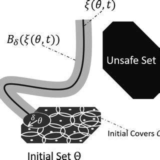 Illustration Of Algorithm 1 Download Scientific Diagram