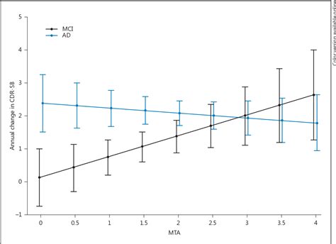 Figure 1 From Visual Evaluation Of Medial Temporal Lobe Atrophy As A Clinical Marker Of
