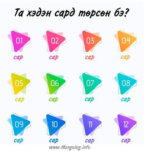 МОНГОЛ ХЭЛЭЭР МЭДЭЭНҮҮД Төрсөн сараараа өөрийгөө шинжээрэй Таны