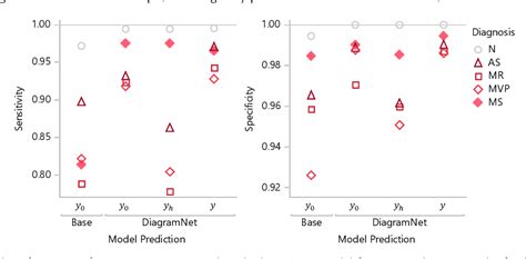 Figure 16 From Diagrammatization Rationalizing With Diagrammatic Ai