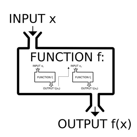 JS Array Higher Order Function