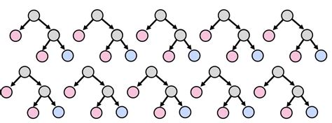 Supervised Machine Learning Classification — Ensemble Methods Bagging