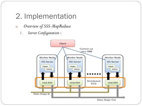 Ppt Stream Processing With Bigdata Sss Mapreduce Powerpoint