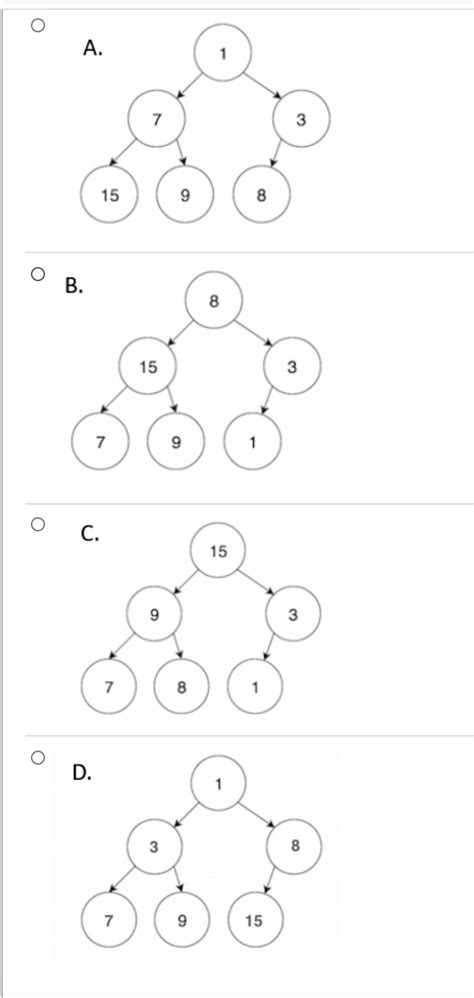 Solved Java Multiple Choice Questions Question One When