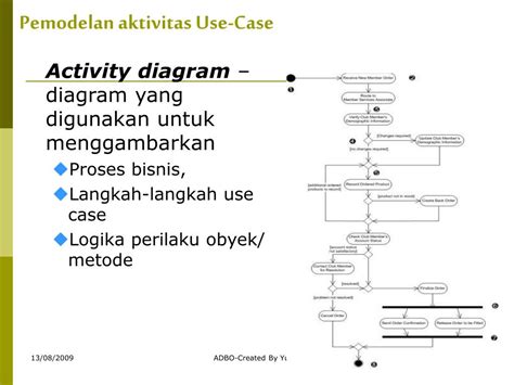 PPT Analisa Dan Desain Berbasis Objek UML Unified Modelling Language PowerPoint Presentation