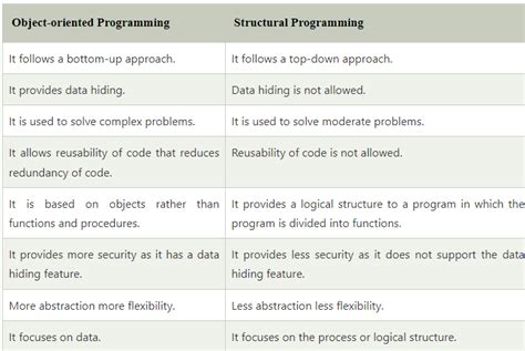Complete Python Oops Tutorial Part 1 Practical By Deepak Singh