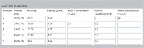 Data Table 9 Solutions
