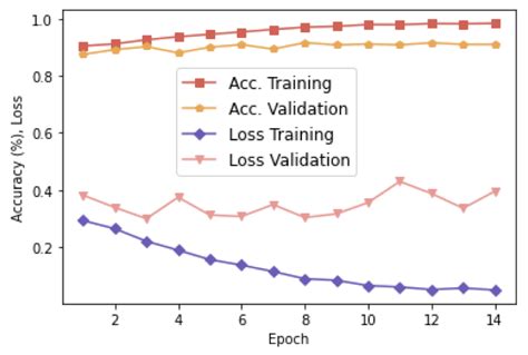 Ecg Identification Based On The Gramian Angular Field And Tested With