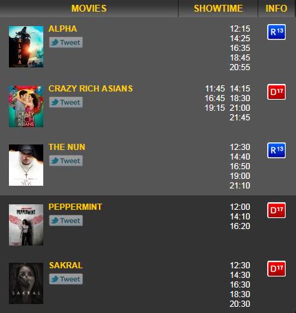 Jadwal Bioskop Grand Mall Solo Hari Ini Homecare24