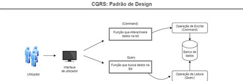 Dart 33 News What Are Extension Types By Ildeberto Vasconcelos