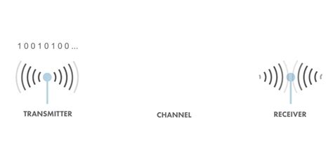 Mathworks On Linkedin Learn The Basics Of Simulating A Wireless Communications Link In Matlab ️